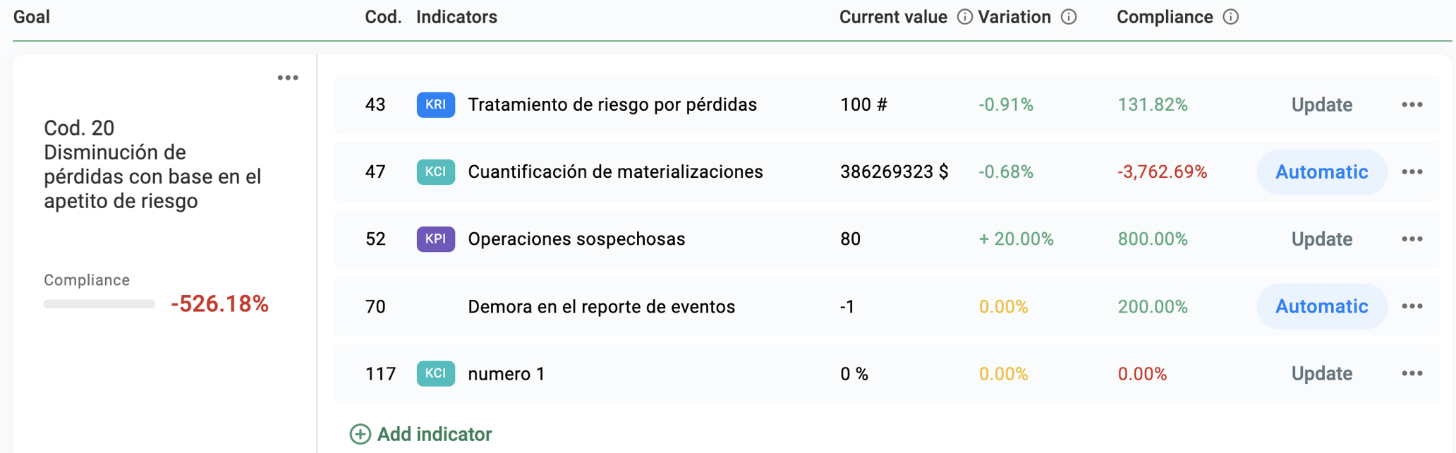 How does the Indicators module work?